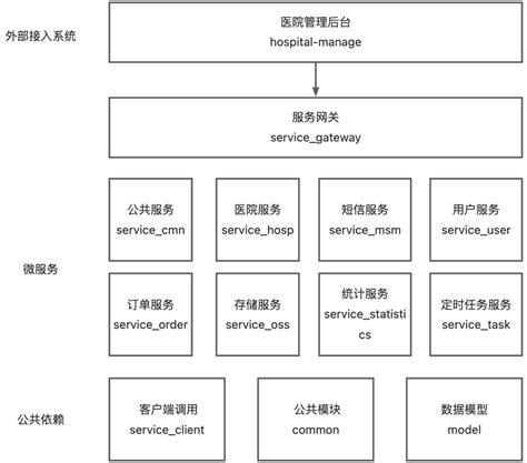 巧了，我又做过这个项目！ 知乎