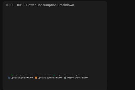 Apex Chart Donut Card Not Working Frontend Home Assistant Community