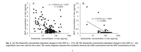 Scalp Dht Reduction What Are The Correct Numbers R Tressless
