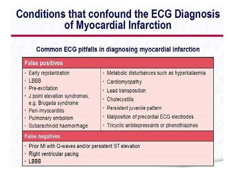 Cardiac Biomarkers In Acute Mi Terms