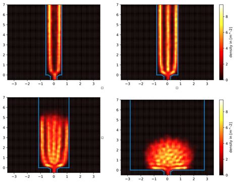 Bottleneck Flow And Clogging
