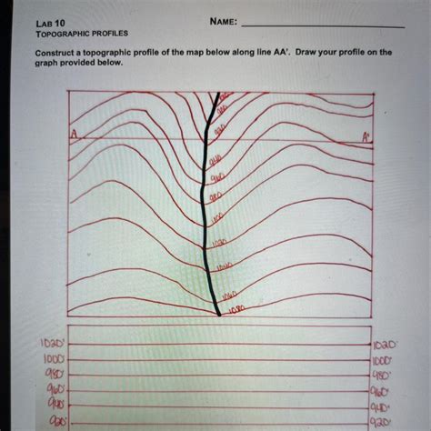 Lab Topographic Profiles Construct A Topographic Profile Of The Map