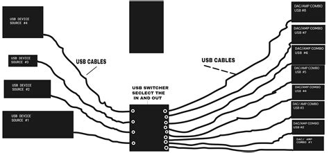 Audiophiles Assemble The Great Digital Audio Routing Challenge Find The Missing Link And Make