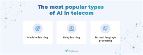 Ai In Telecom Most Popular Uses Cases And Applications