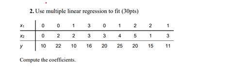 Solved 2 Use Multiple Linear Regression To Fit 30pts