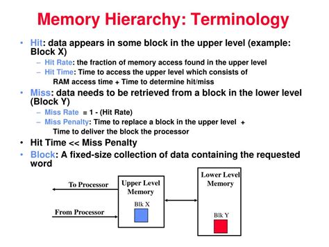 Ppt Memory Hierarchy Powerpoint Presentation Free Download Id3739739
