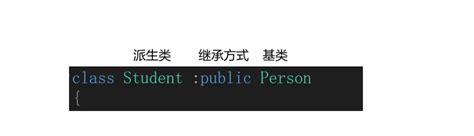 C —— 继承c 继承 Csdn博客