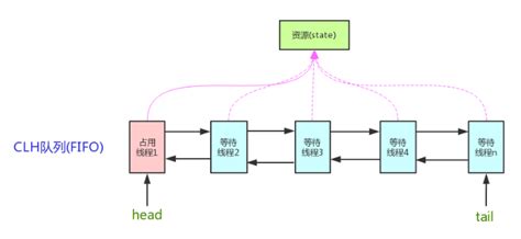 并发 CSView计算机招聘知识分享