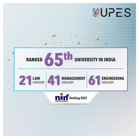 Sujoy Chatterjee On Linkedin Nirf 2022 Ranking