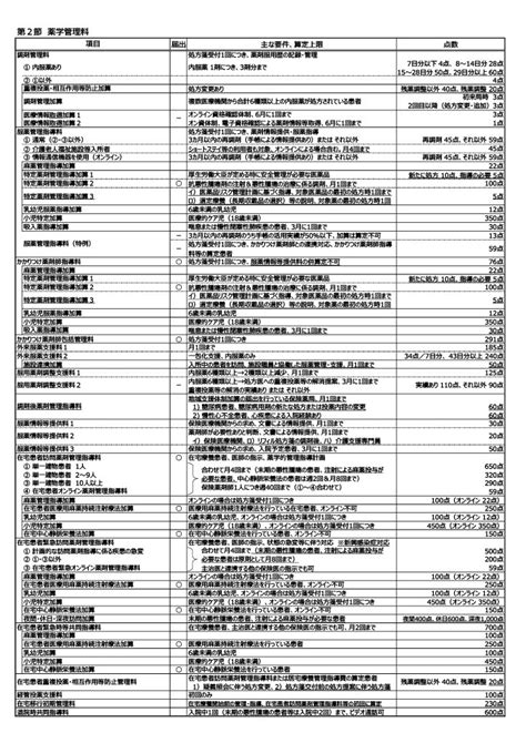 ジェーシーエス調剤薬局 幸店 多治見市幸町 保険薬局