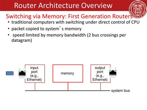 Ppt Data Center Networks And Basic Switching Technologies Powerpoint