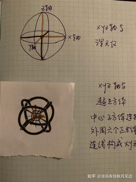 Xyz轴，三生万物 知乎