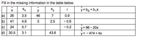 Solved Fill In The Missing Information In The Table Below