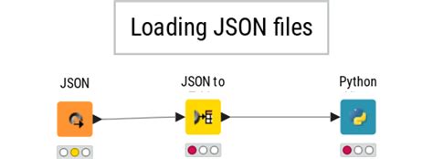 Dataanalys Unit 1 Exercise 1 Template — Nodepit