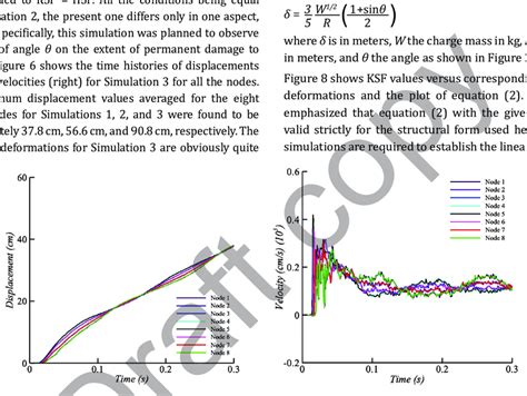 Simulation 1 Time Variations Of Displacements Left And Velocities