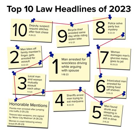Most Read Columns Cover Wide Set Of Topics Fredericksburg Standard
