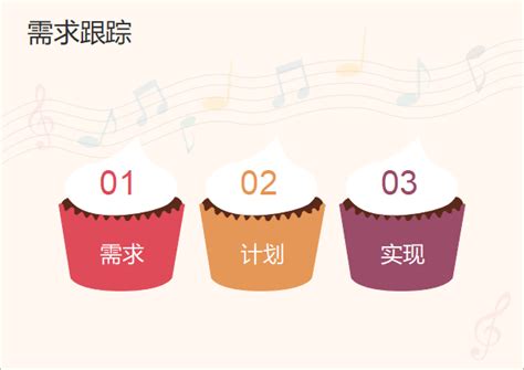 产品需求如何进行跟踪管理 知乎