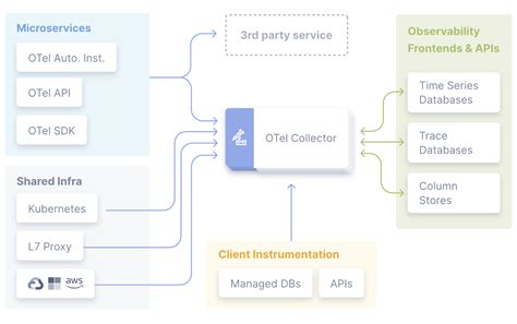 Mastering Observability In The Ai Era With Opentelemetry