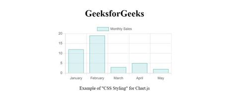 How To Set The Size Of Canvas For Every Type Of Chart Geeksforgeeks