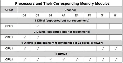 SUPERMICRO SuperServer AS-2014S-TR Single Processor Server User Guide