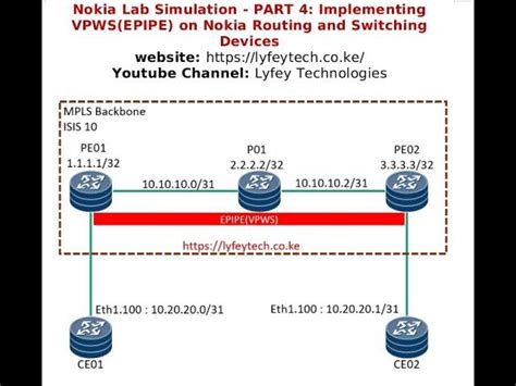Martin Indeche On Linkedin Nokia Lab Simulations Part 4 Implementing