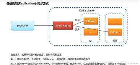 Kafka消息中间件 Csdn博客 Kafka消息中间件 Csdn博客