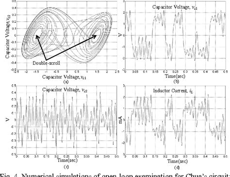 figure 3 from design of total sliding mode control for chua s chaotic
