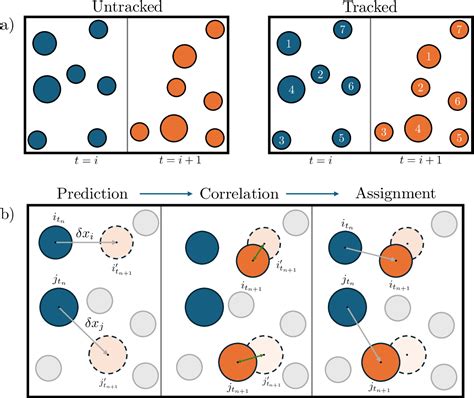 Figure 1 From Integrating Multi Physics Simulations And Machine