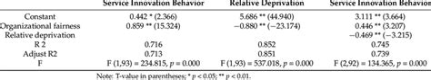 Mediating Effects Model Tests Download Scientific Diagram