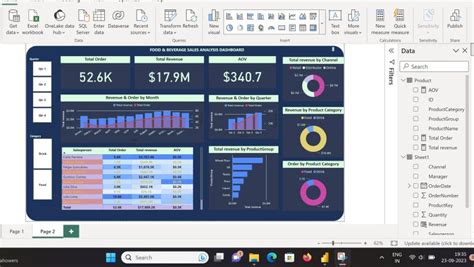 Suresh Mani On Linkedin Powerbi Learning