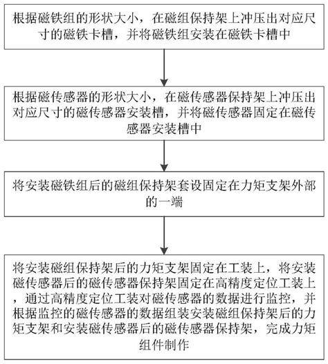 一种力矩组件制作方法与流程