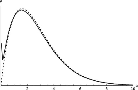 Stationary Spectral Density For Z 1 1 Documentclass[12pt]{minimal