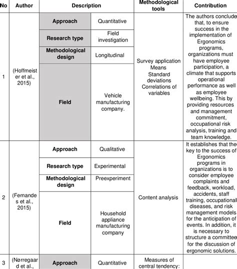 Theoretical Input From Research Download Scientific Diagram
