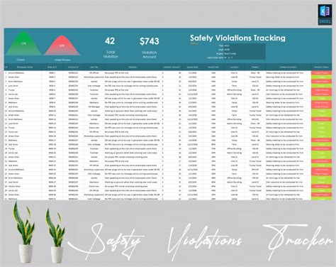 Safety Violations Tracking Matrix Eloquens