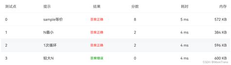 pta 7 34 求分数序列前n项和 求一分数序列之和pta csdn博客