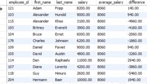 SQL Subquery