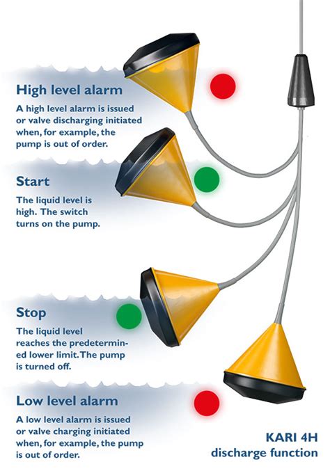 Kari Why Choose Float Switch