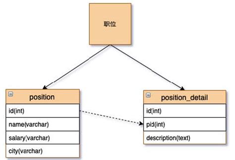 Csdn