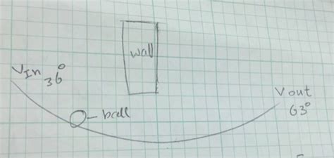 What Is The Average Force Chegg Com