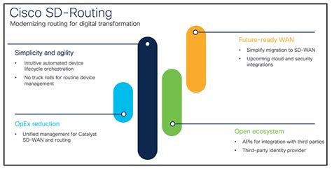 Cisco Sd Routing Data Sheet Cisco
