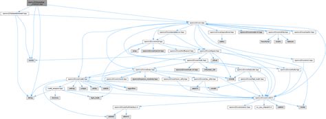 OpenCV Opencv Datasets Gr Chalearn Hpp File Reference