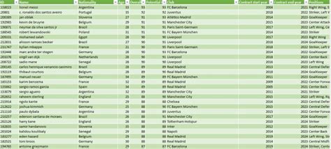 datacleaning excel powerquery dataanalysis fifa21