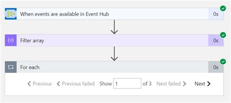 Azure Data Lake Gen 2 Integration With Datafactory Stack