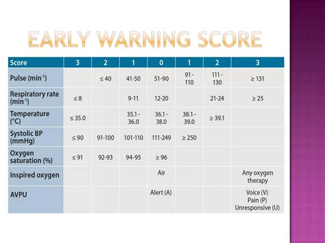 Abcde Bls Als Pdf Lung And Respiratory Health Diseases And Conditions