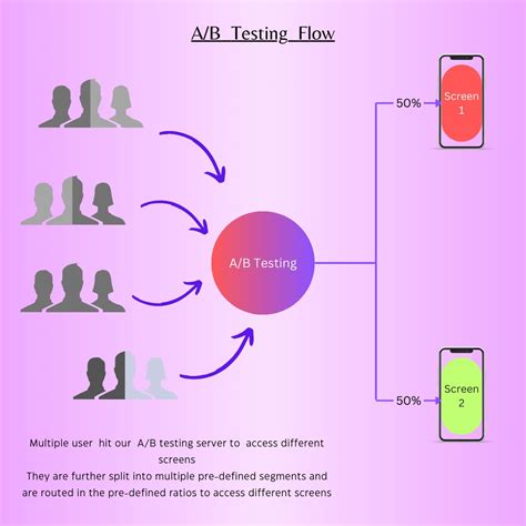 abhilash mishra on linkedin ios abtesting programming