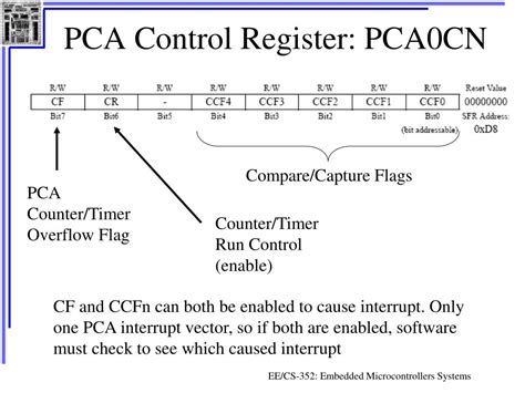 Ppt Programmable Counter Array Pca Powerpoint Presentation Free