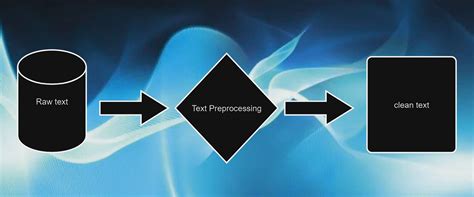 Understanding Context Processors In Django Enhancing Template Context Globally By Pratik