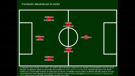 Tacticas Futbol 7 Youtube
