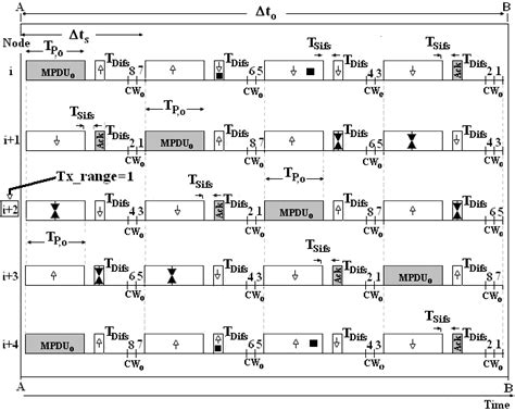If A Node Is Not Working At All Transmission Continues And System Download Scientific Diagram