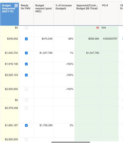 Count IFS And Count IF Smartsheet Community